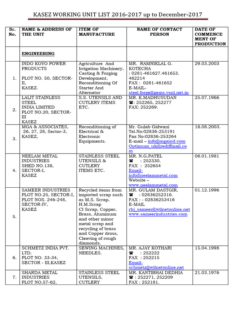KASEZ Company List 2016-2017 | PDF | Plastic | Textiles