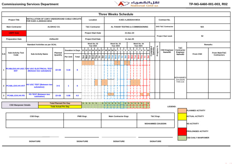 Electrical & HV Tws Kaec-4 Al-Gihaz. | PDF | Power Engineering ...