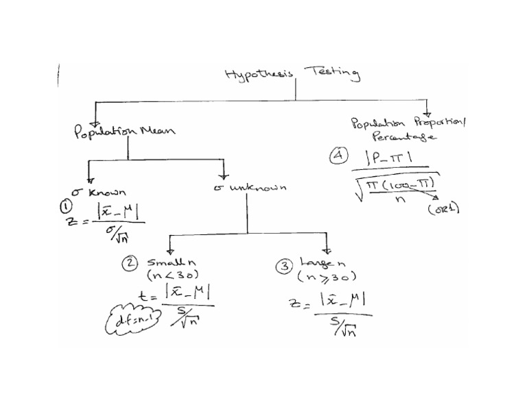 Formuale Summary Chapter 7 (Hypothesis Testing) | PDF Formuale Summary Chapter 7 (Hypothesis Testing) | PDF