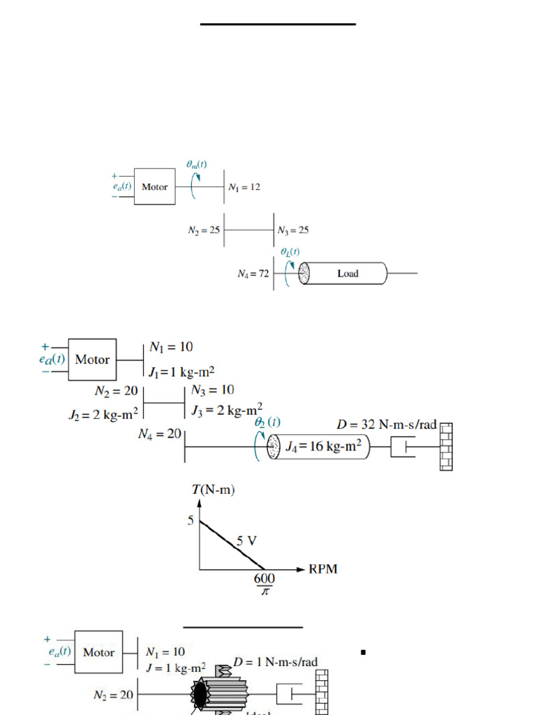 DC Motor Speed and Position Control Analysis | PDF