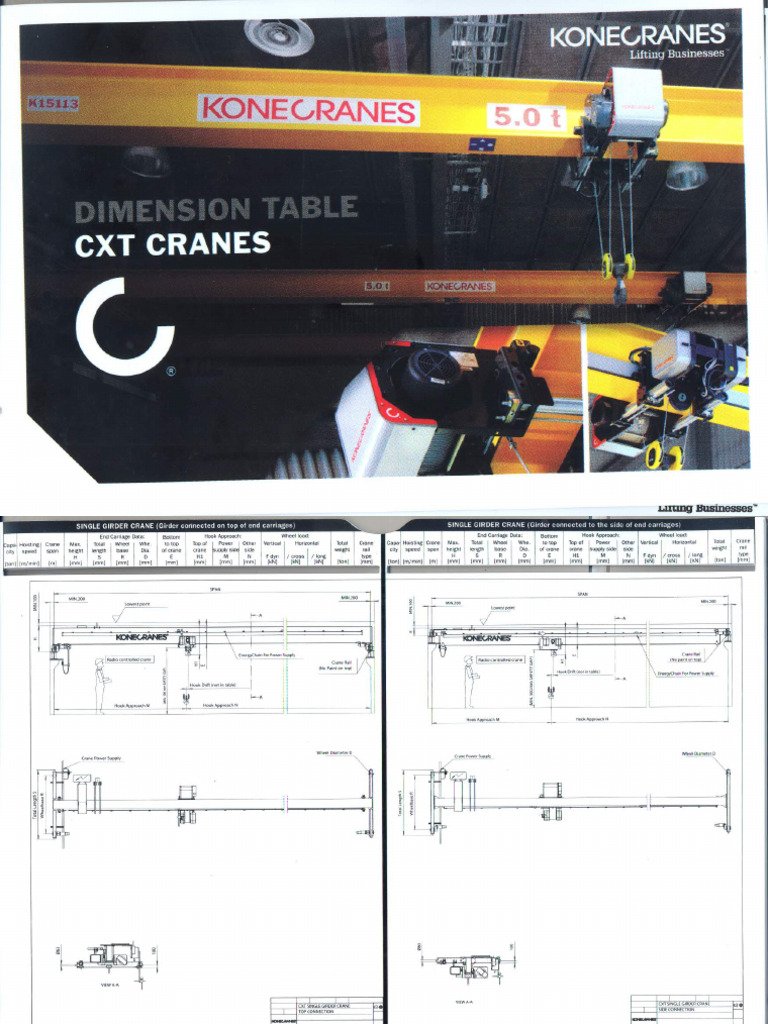 Crane Data-Kone | PDF