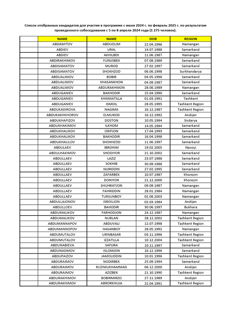 E 8 Ab 1 | PDF | Timurid Dynasty