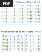 Multiplication Tables 11-15 | PDF