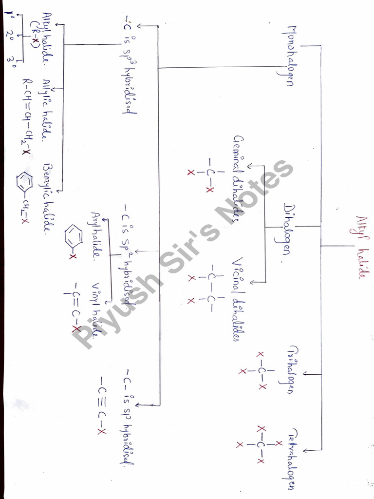 HDA Notes - Piyush Sir | PDF