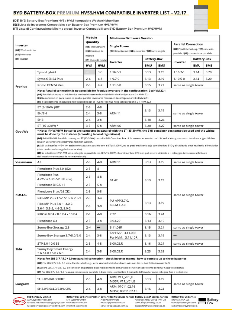 BYD Battery Box Premium HVS&HVM Compatible Inverter | PDF | Electrical Engineering | Electricity