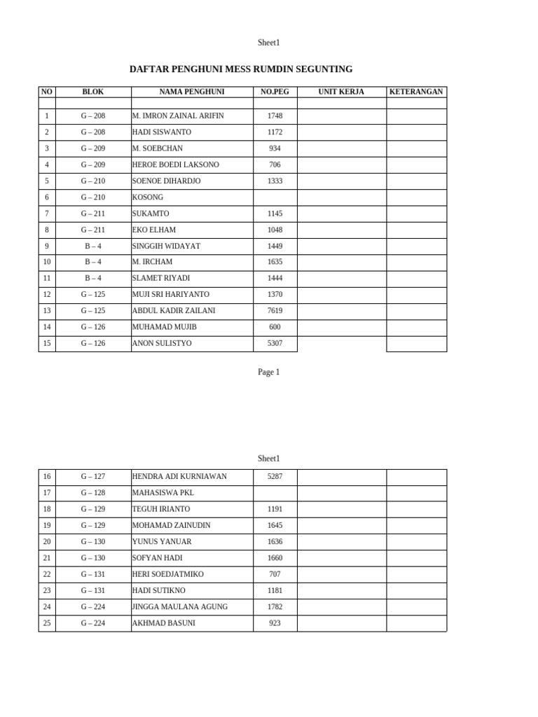 Daftar Penghuni Mess | PDF
