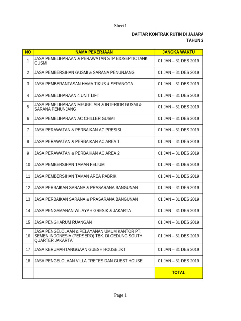 Daftar Pekerjaan Di Unit GA & Aset | PDF