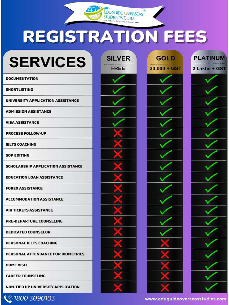 Eduguide Overseas Sudies Service Chart | PDF