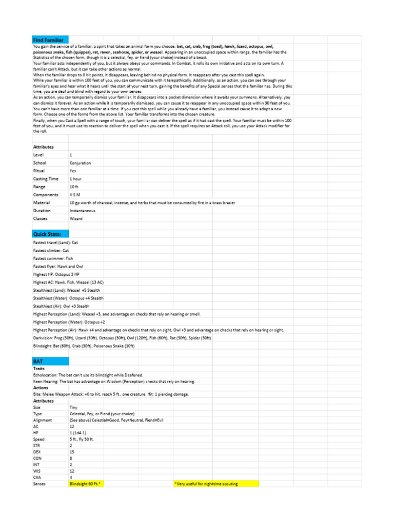 D - D 5e - Find Familiar Animal Stats | PDF