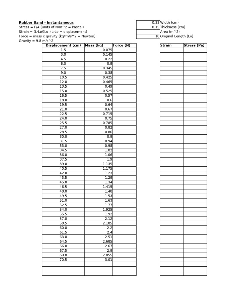 e Me c 100 Stress Strain Data Instantaneous Complete | PDF | Pascal ...