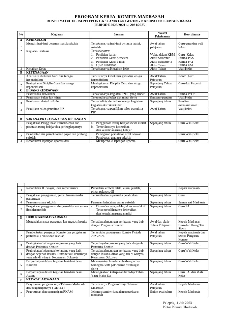 614516810-Program-Kerja-Komite-Madrasah | PDF