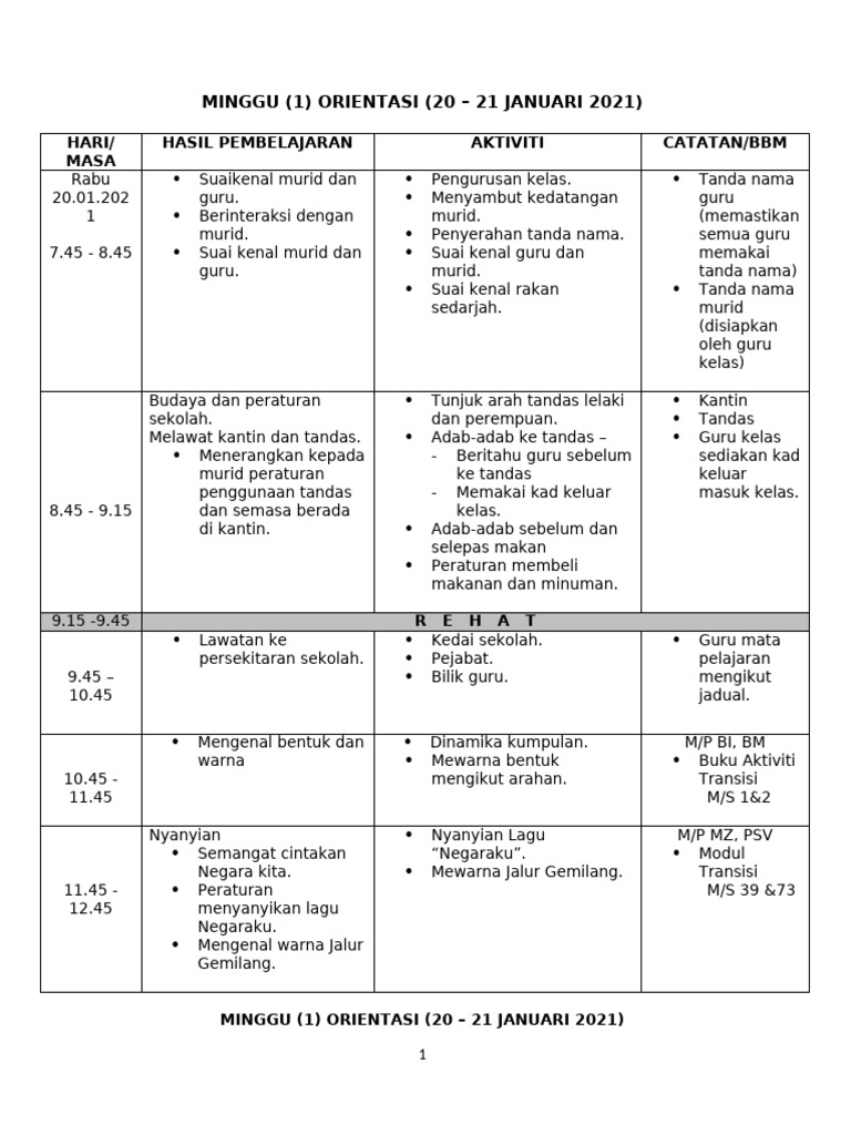 Minggu Orientasi 2021 | PDF