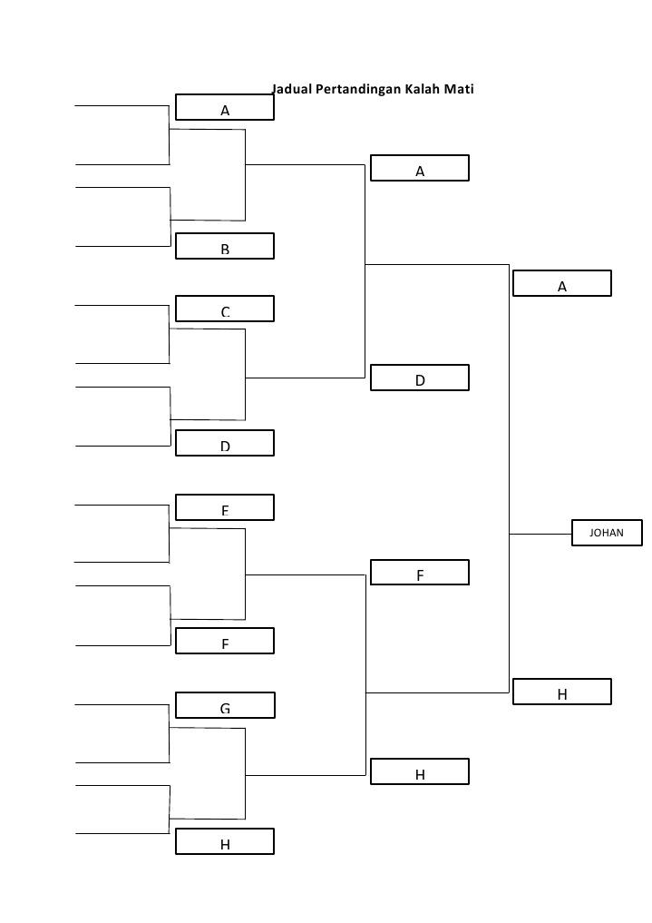 Jadual An Kalah Mati | PDF