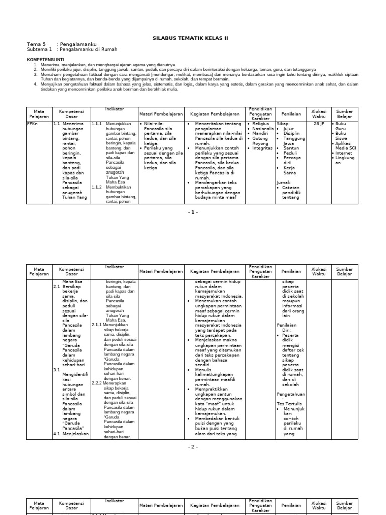 Silabus Tematik Kelas II: Pengalaman di Rumah | PDF