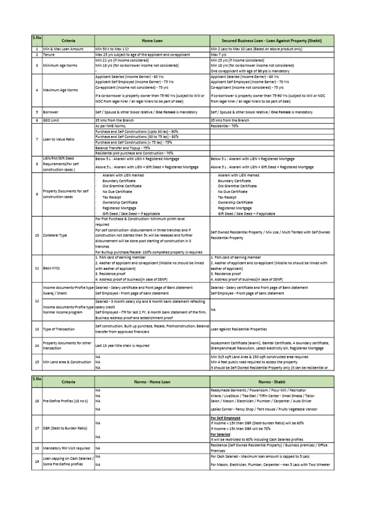 IIFL_Product-Details | PDF | Mortgages | Deed