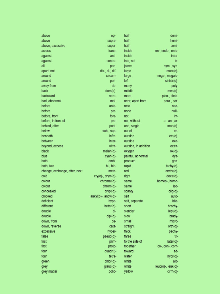 Word Parts Complete List - Updated Aug 2024 | PDF