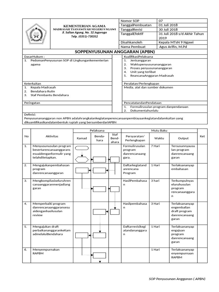 7. SOP PENYUSUNAN ANGGARAN (APBN) | PDF
