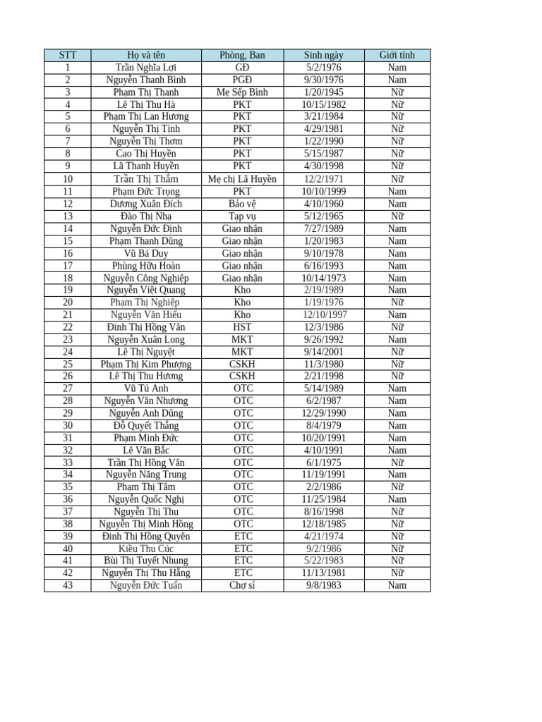 Danh Sách KSK - 2024 - VNP | PDF