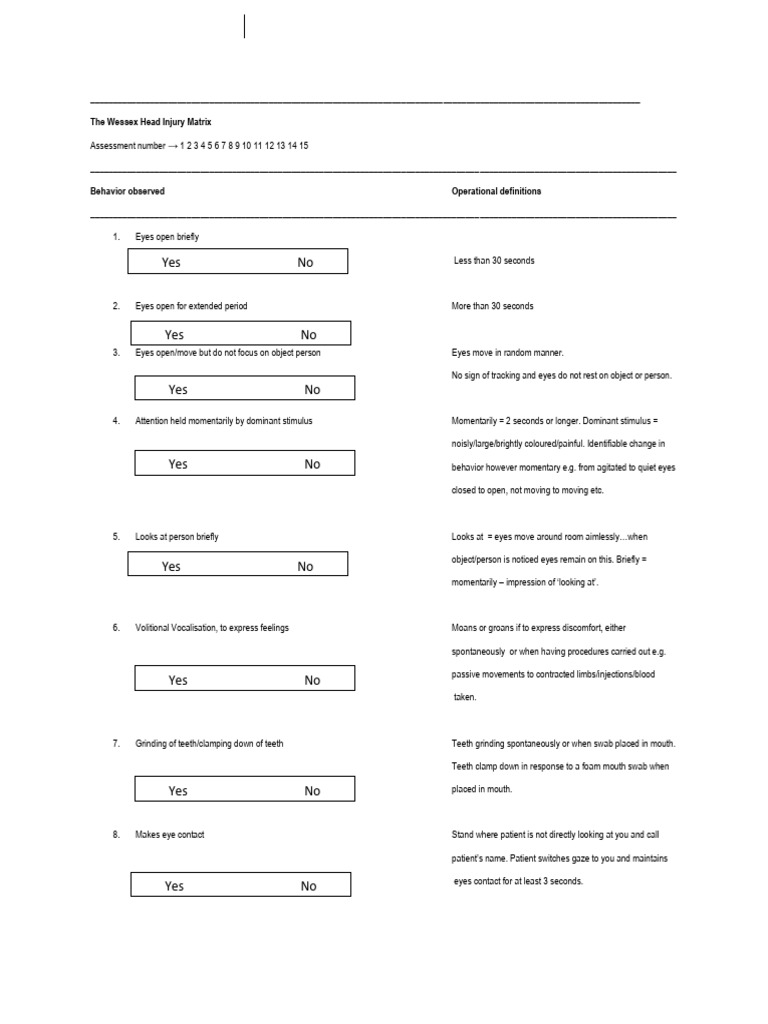 The Wessex Head Injury Matrix | PDF | Gesture | Attention