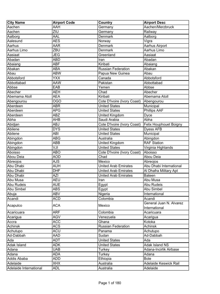 Airport Codes and Locations Directory | PDF