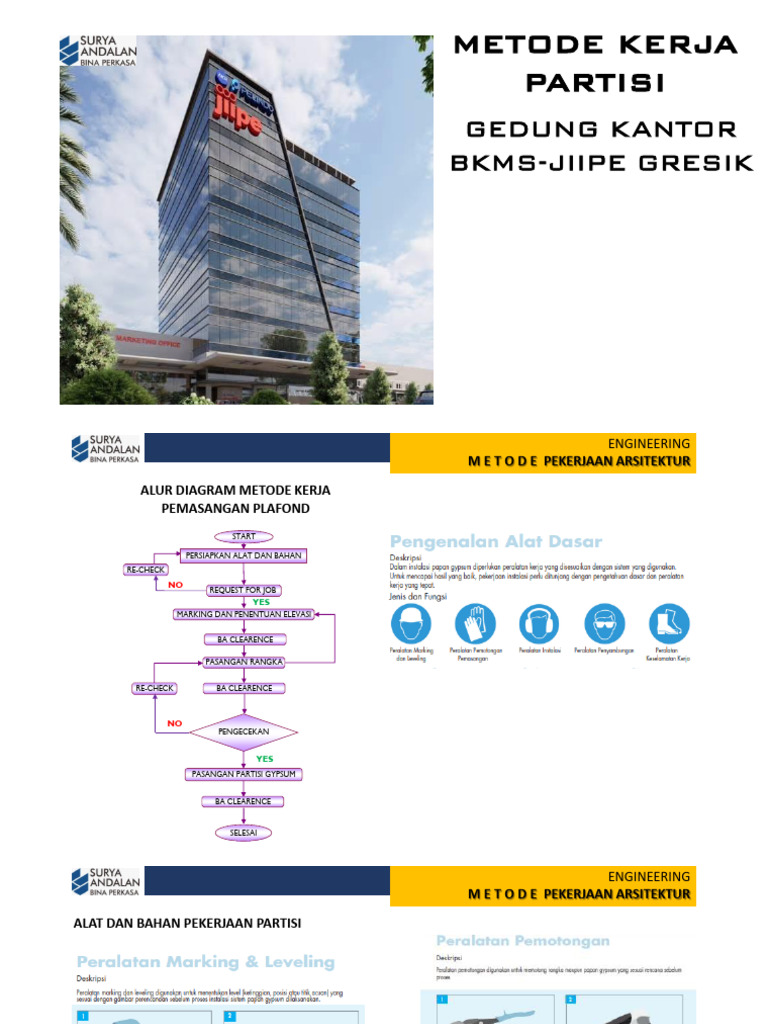 003 Metode Kerja Pemasangan Partisi BKMS Jiipe - Sabp | PDF