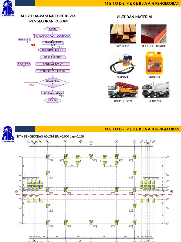 003B METODE KERJA PENGECORAN KOLOM | PDF