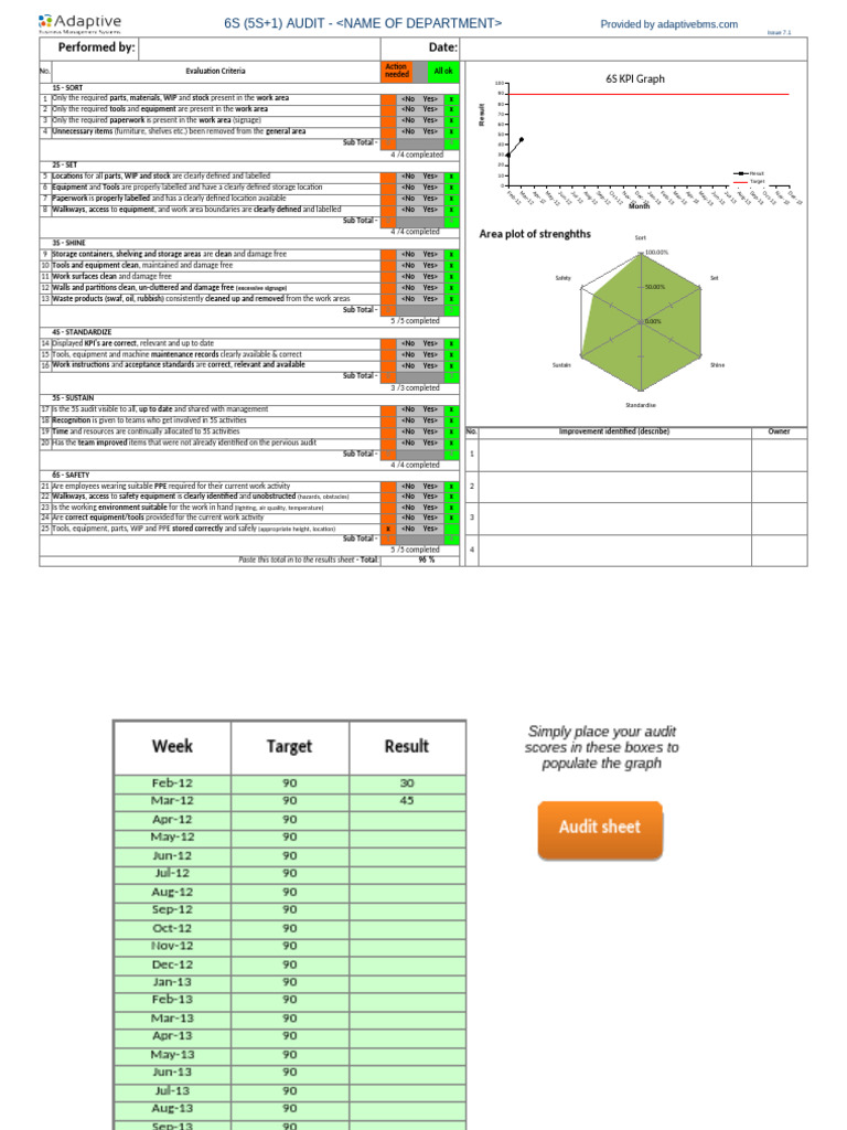 6S (5S+1) Audit Check Sheet AdaptiveBMS | PDF | Personal Protective Equipment | Implied Warranty
