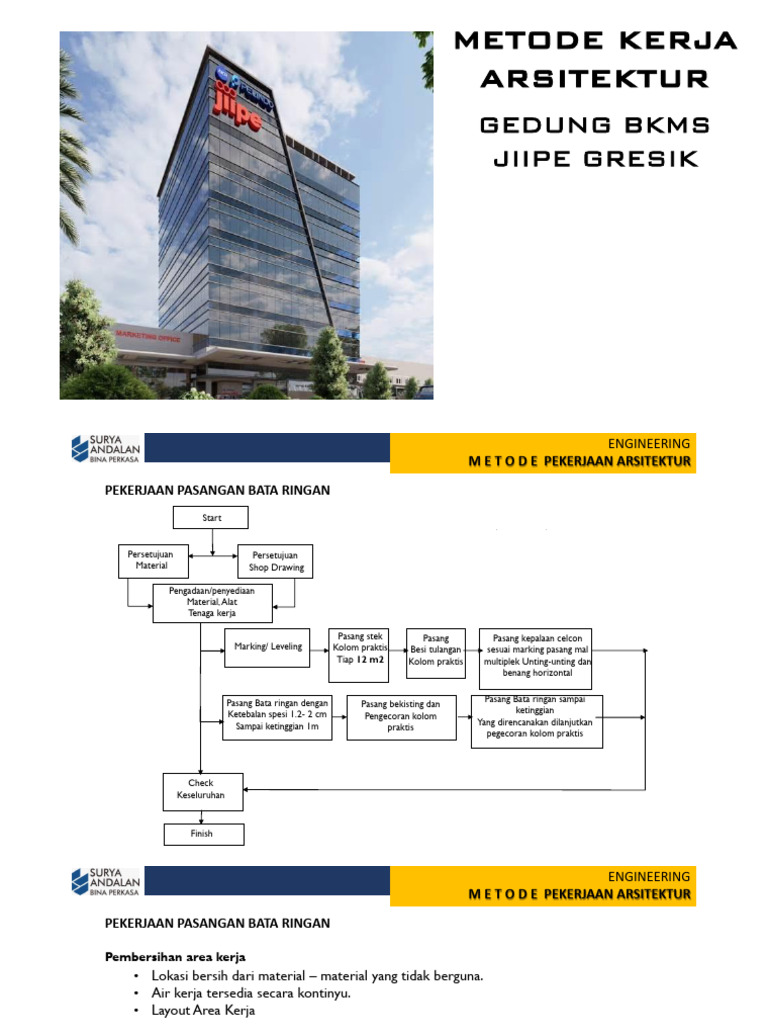 Metode Kerja Arsitektur BKMS Jiipe - Sabp | PDF