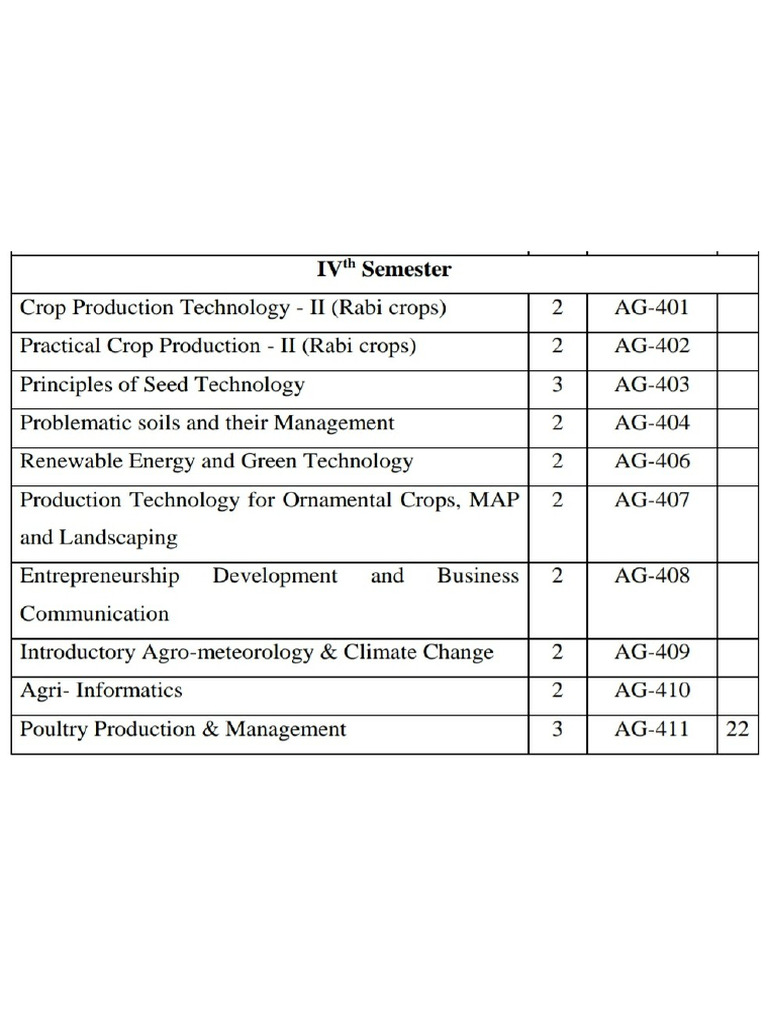 4th sem syllabus | PDF