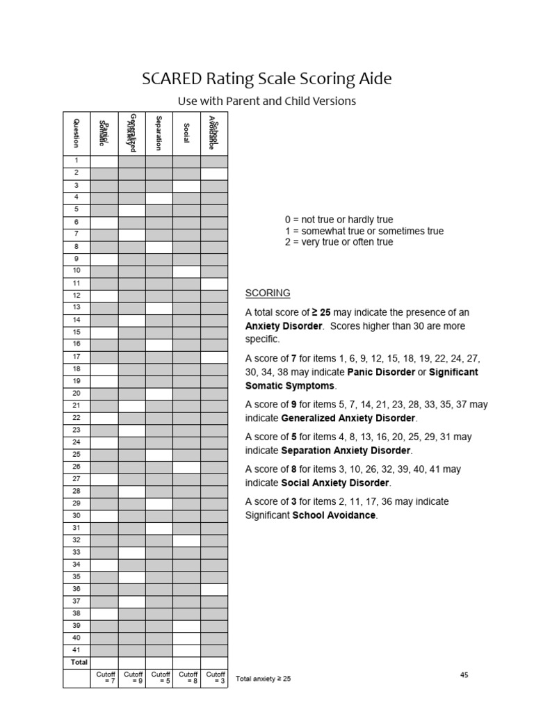 SCARED Form Scoring | PDF | Anxiety | Anxiety Disorder