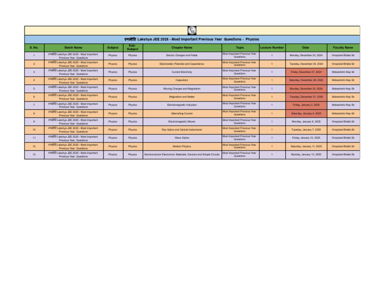 Physics - Lecture Planner - - रणनीति Lakshya JEE 2025 - Most Important Previous Year Questions ...