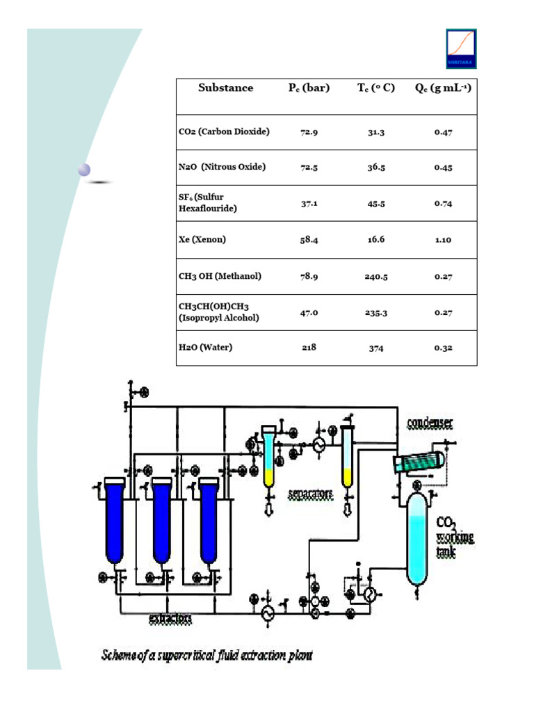 supercritical-fluid-extraction-plant-Part-2 | PDF