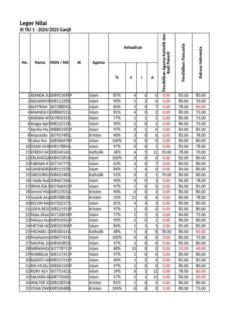 Leger-2024-12-11 NILAI 1 | PDF