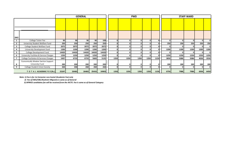 University Fee Structure Overview | PDF | Titles | Academic Degree