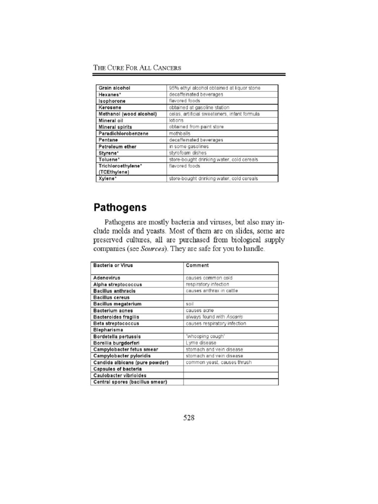 Pathogens & Diseases | PDF
