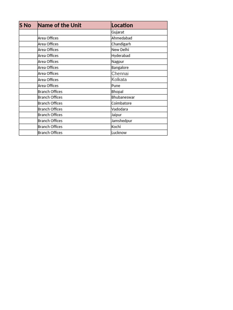 Directory 2024 Part -2 | PDF