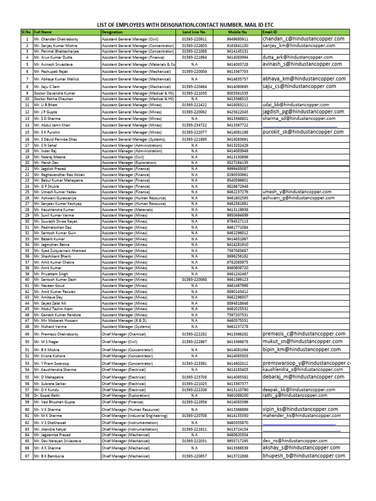 KCC Staff Directory and Contacts | PDF