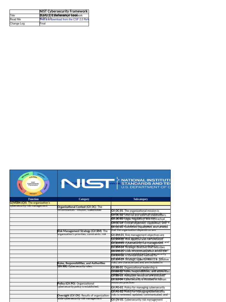 csf2 | PDF | Computer Security | Security