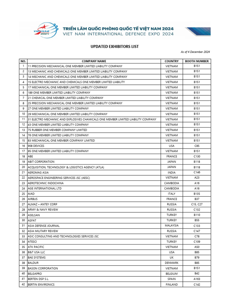 Vnde2024 Exhibitors List | PDF