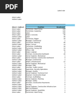 Civil Engineering Wage Rates | PDF | Concrete | Deep Foundation