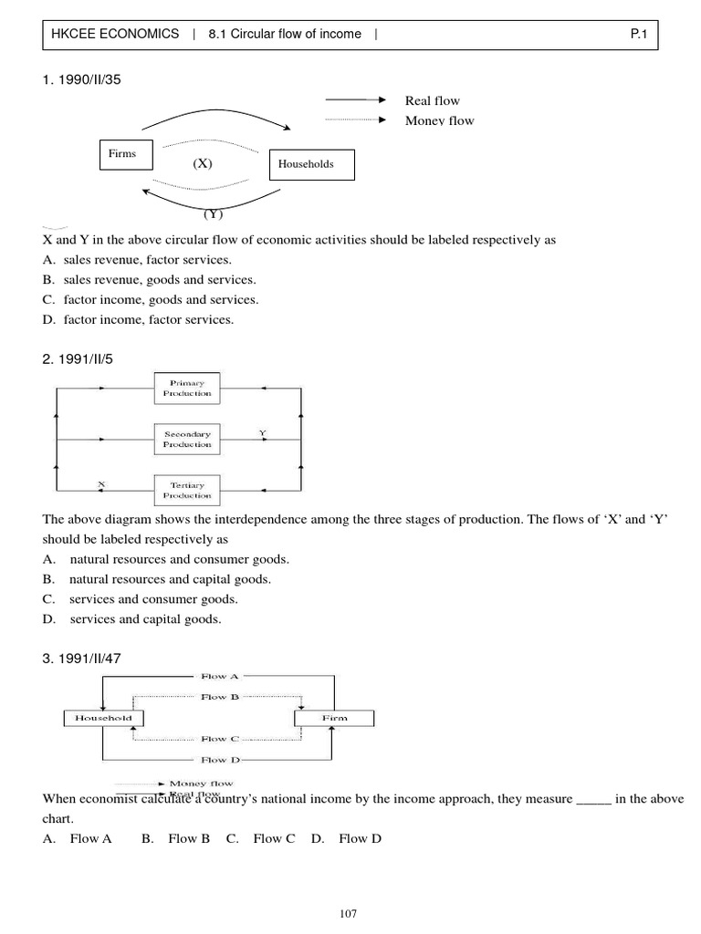 GDP-MC_1990-2008 | PDF | Gross Domestic Product | National Income And Product Accounts