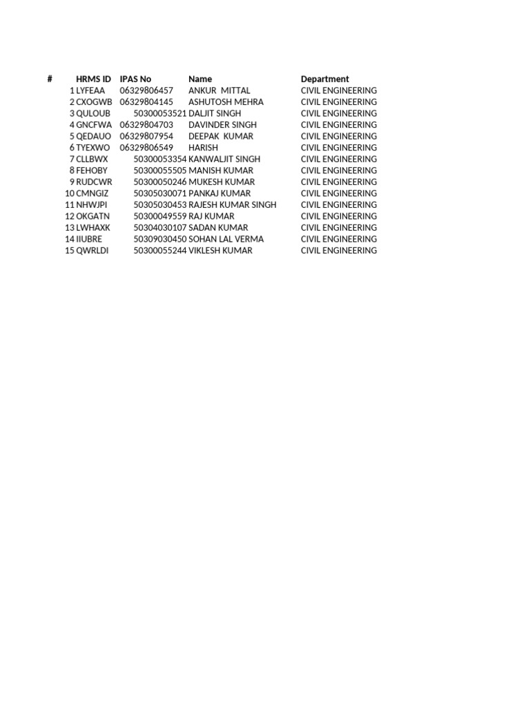 Sanctioned Leave Report (14) | PDF