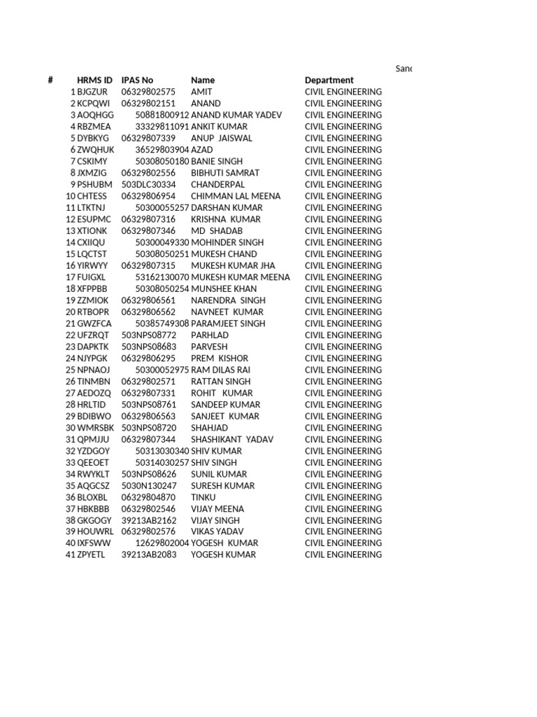 Sanctioned Leave Report (12) | PDF