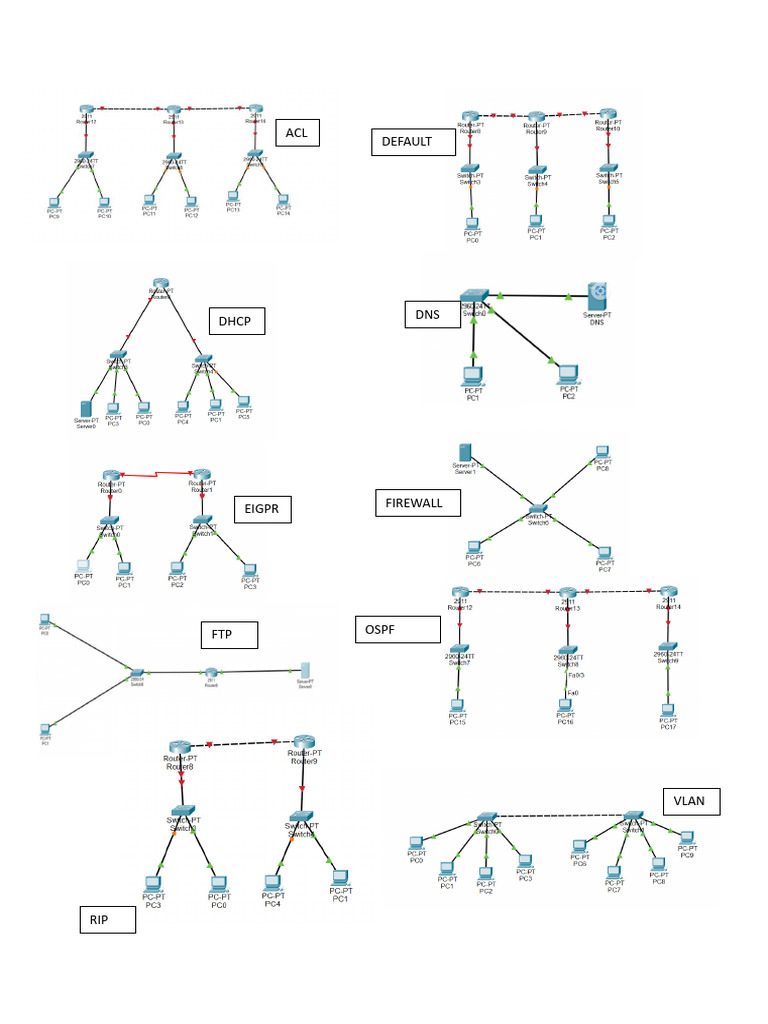 Networking SS (1) | PDF