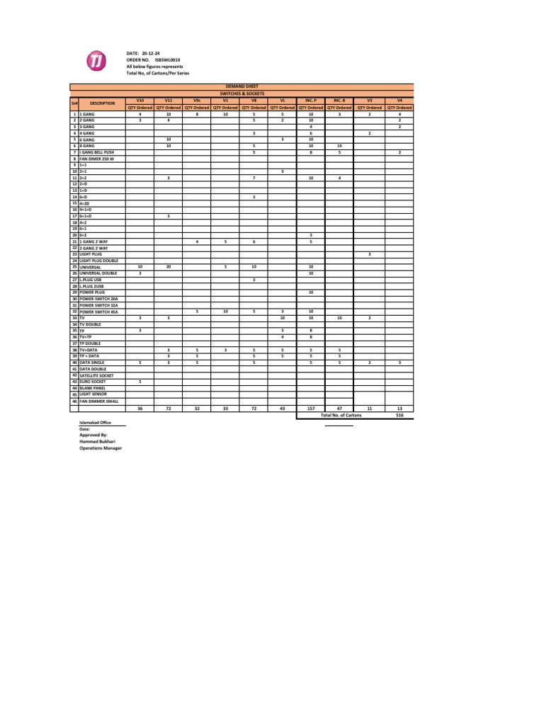 Demand sheet SW large (4) | PDF | Manufactured Goods | Electrical ...