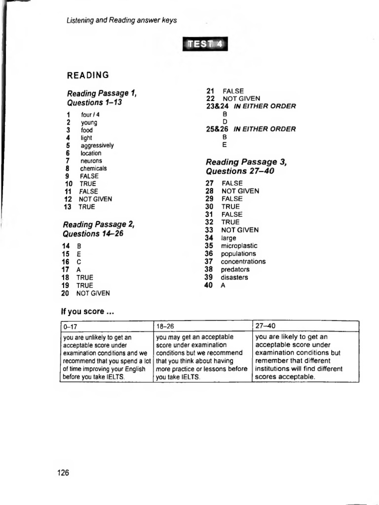 IELTS 14 T4 Reading Answer | PDF