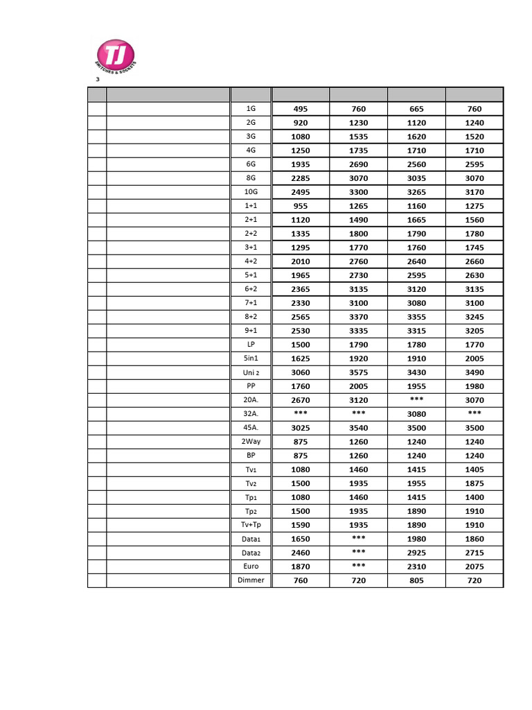 St Jb Bell Mac Feb 23 | PDF | Manufactured Goods | Electrical Wiring