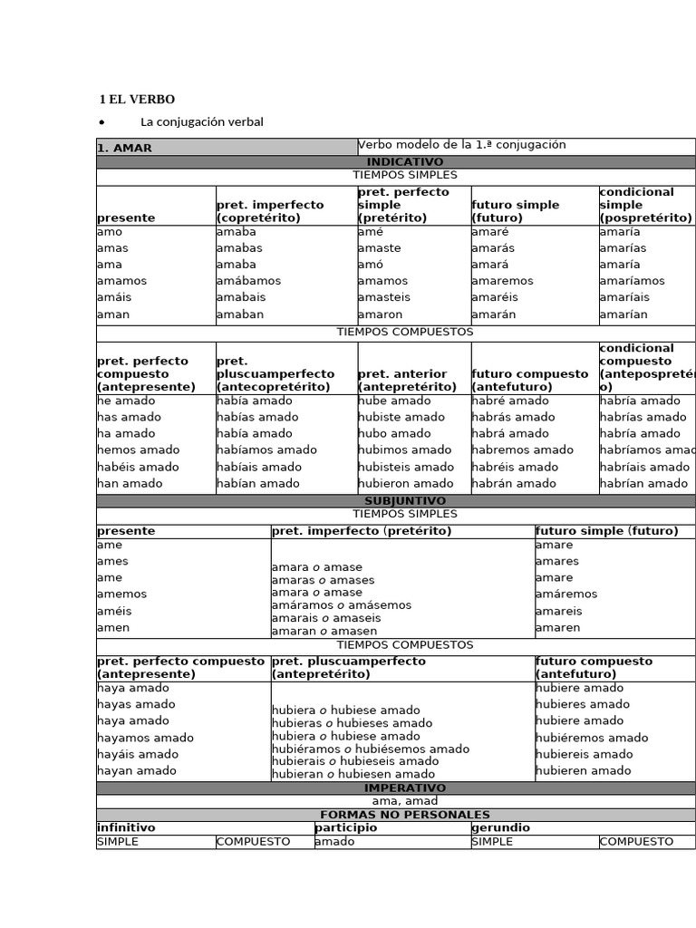 El Verbo, La Conjugación Verbal | PDF | Verbo | Morfología Lingüística