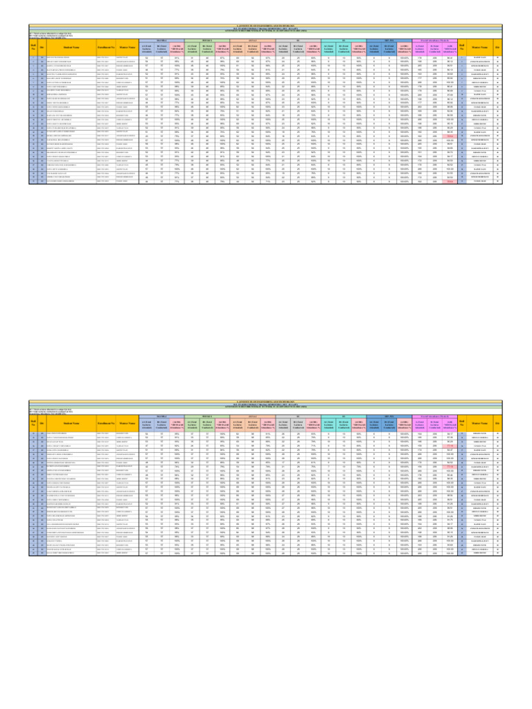 FY2_Weekly_Compile_Attendance_Sem-1_2024_Div-1 to 7_Week 1 to 11 | PDF