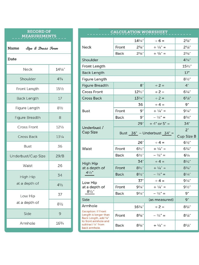 The Basic Sloper (The Moulage) | PDF